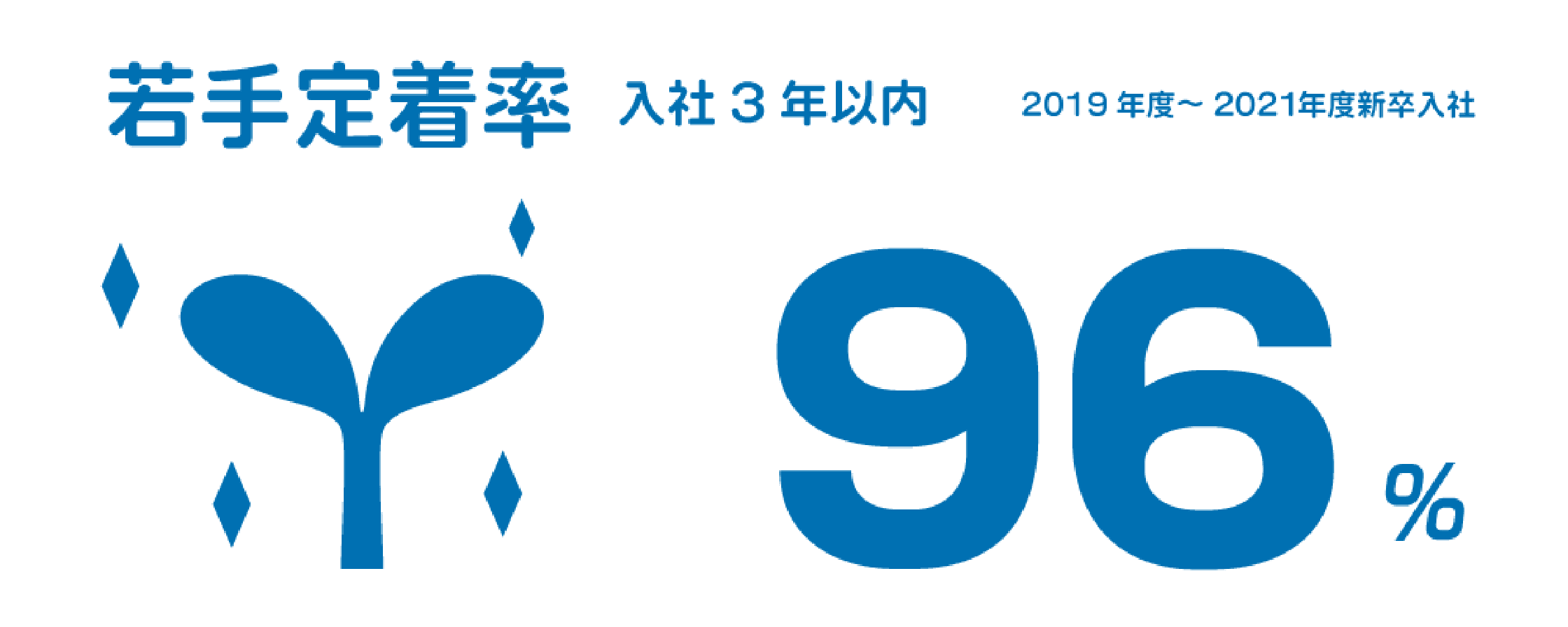 数字で見るMipox（マイポックス） - Mipox採用情報